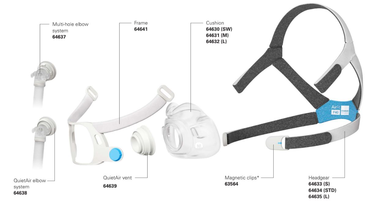 ResMed AirFit F40 - Vivisol Hellas